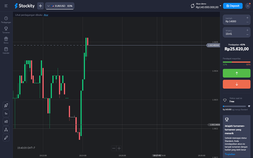 Stockity Platform - The Most Innovative and Secure Trading Platform